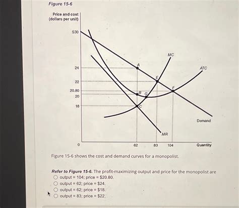 Solved Figure 15 6price And Cost Dollars Per Unitfigure