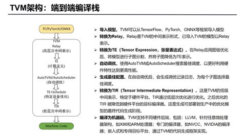 Tvm及深度学习编译技术入门分享 Csdn博客