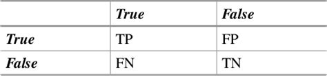 Table 1 From The Comparison Of Convolutional Neural Networks