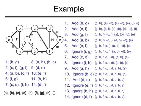 Minimum Spanning Tree Pdf