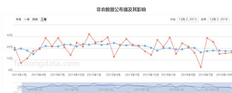 非农数据的正确打开方式 知乎