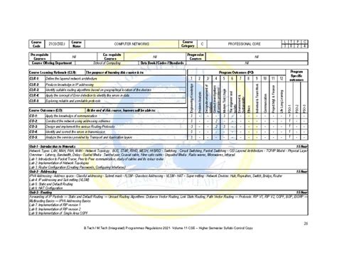 21CSC302J CN Syllabus 26 Course CourseCourse21CSC302J COMPUTER