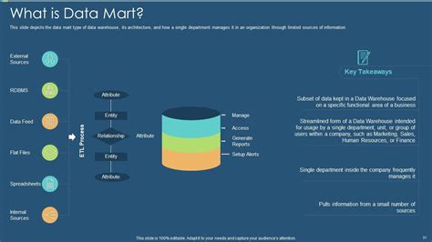 Top 10 Data Warehouse It Powerpoint Presentation Slides Powerpoint Presentation Templates In 2025