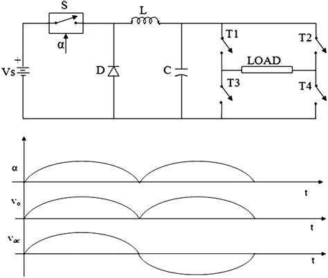 A Singlephase Switched Mode Dcac Inverter B Duty Ratio Wave Form Download Scientific