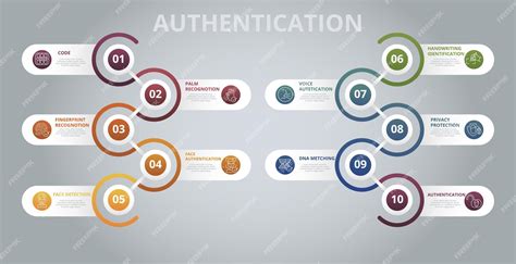 Premium Vector Infographic Authentication Template Icons In Different