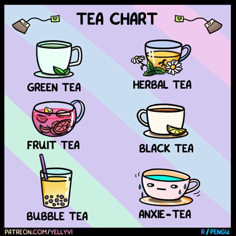 Types Of Tea R Pengu