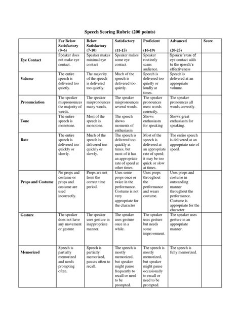 Memorized Speech Rubrics Pdf Cognition Linguistics