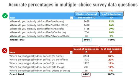 Jasmin Jusufbegovic On Linkedin Mavencoffeechallenge Dataanalytics