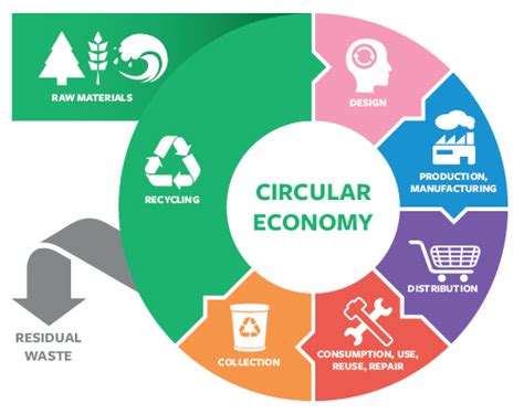 The Circular Economy And Eu Legislation Repak