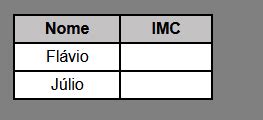 Transferir O Resultado Do IMC Para Uma Tabela JavaScript E HTML