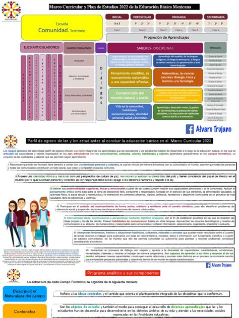 Marco Curricular Y Plan De Estudios 2022 Descargar Gratis Pdf