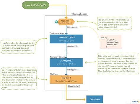 Winston Logging Tutorial For Node Js Applications