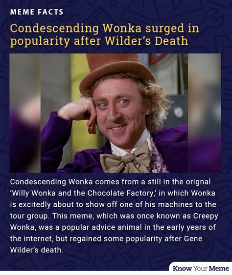Condescending Wonka Meme
