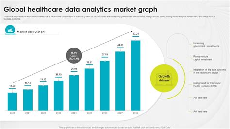 Global Healthcare Data Analytics Market Graph