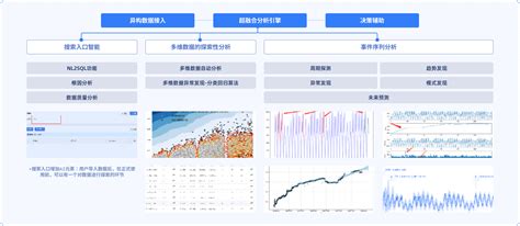 数睿数据smardaten大型软件企业都在用的无代码开发平台