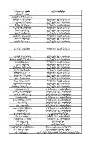 თანამშრომლების სია Pdf