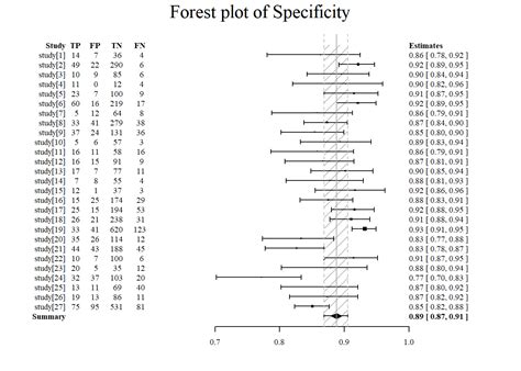 Chapter 8 Bayesian Analysis Applications Of R In Healthcare