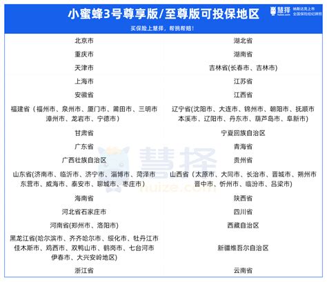 太平洋小蜜蜂3号意外险，投保前需要清楚17件事！ 大白读保