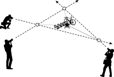 Visual Representation Of The Validation Method The Centroid Of The