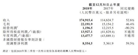 小米2018年營收1749億元，雷軍與董明珠5年賭局見分曉！ 每日頭條