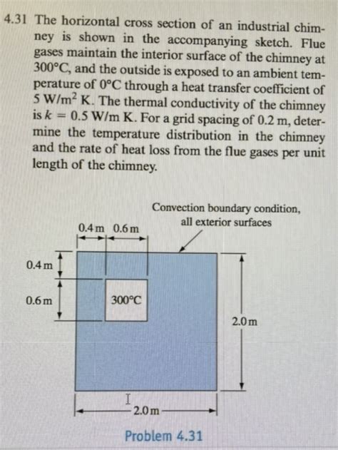 Solved Need Full Matlab Code To Solve This Chegg