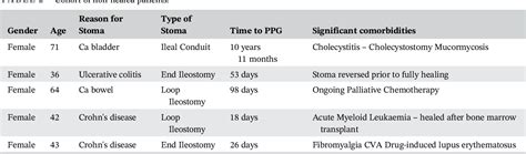 Table 2 From Clinical Efficacy Of Crushed Prednisolone And Hydrocolloid