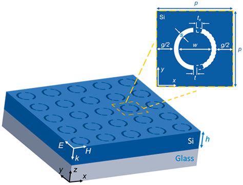 Dielectric Ring Resonators Loaded In Waveguide And On Substrate At Sonny Rodriguez Blog