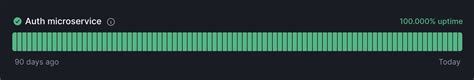 Display Total Uptime Percentage For Every Monitor And A Global One If
