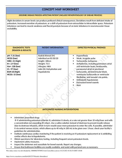Rashid Ahmed Vsim Complete Concept Map Worksheet Comp Vrogue Co