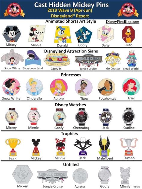 Disney Hidden Mickey Pins 2019 Wave B Disney Pins Blog Disneyland