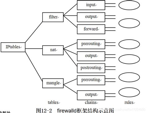 网络安全linux命令web安全hackeroldv 云原生技术专区