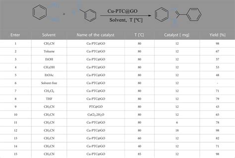 Frontiers Efficient Preparation Of Graphene Oxide Immobilized Copper