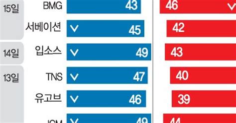 브렉시트 투표 증시로 본 브렉시트 찬반 美·英 증시 상승