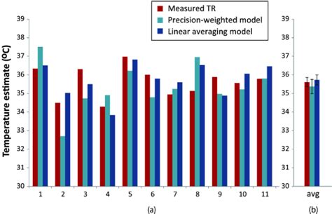 Figure 3 From Thermal Tactile Integration In Object Temperature Perception Semantic Scholar