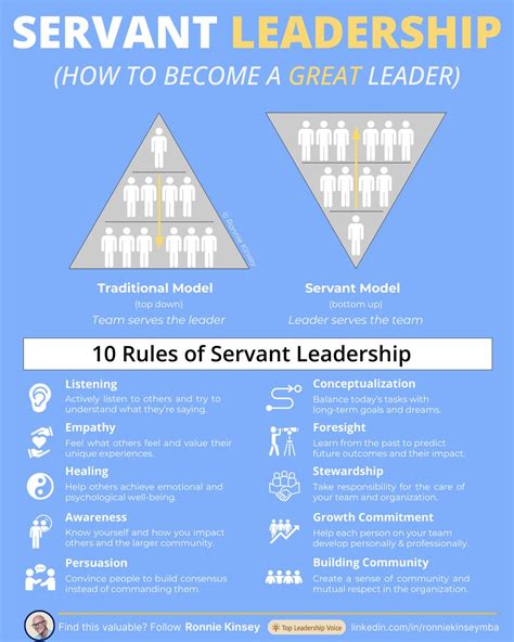 True Leadership Isnt About Controlling Its About Serving Employees