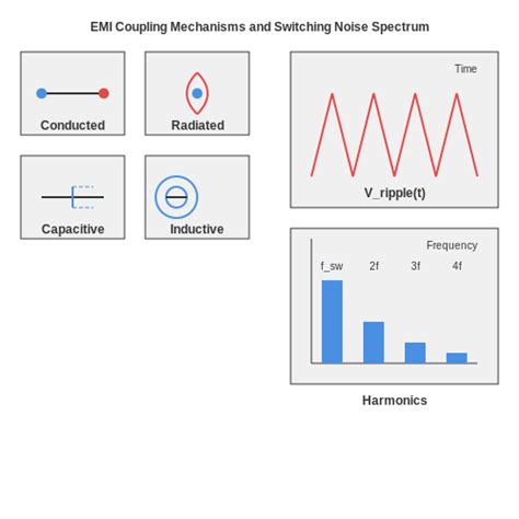 Grounding And Shielding Techniques Tutorials On Electronics Next Electronics