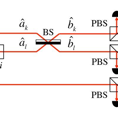 Optical Circuit For Implementing Linear Optical Measurement Of Download Scientific Diagram