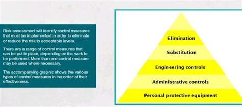 Amr Kadry On Linkedin Risk Control Pyramid