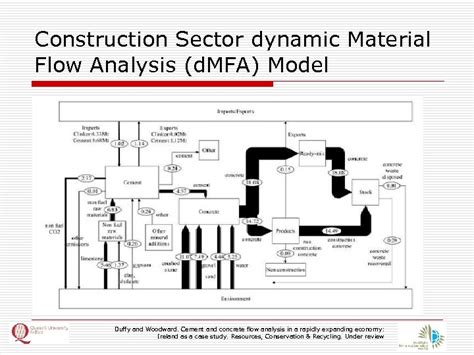 Carbon Management And Infrastructure Development Lessons From Industrial