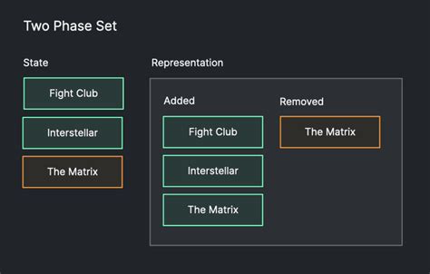 Collaborative Editing