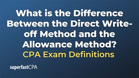 Allowance Method