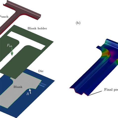 a fe simulation setup and b the product of the forming process