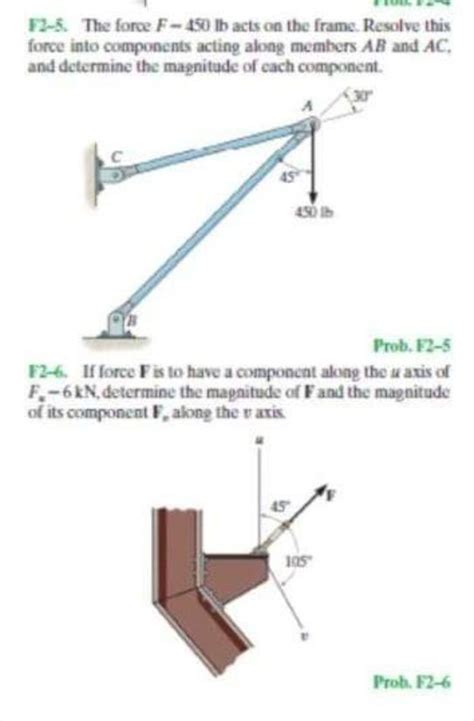 Solved The Force F Lb Acts On The Frame Resolve Chegg