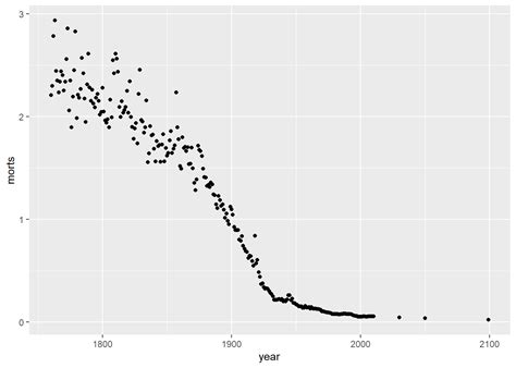 Chapter 10 Data Visualization R Lecture Notes