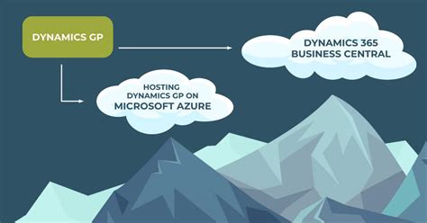 Upgrading To Dynamics 365 Business Central Vs Hosting Dynamics GP On