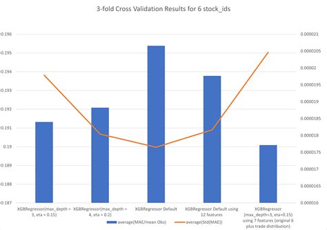 Github Nicstephens Kaggle Optiver Competition A Few Python Scripts