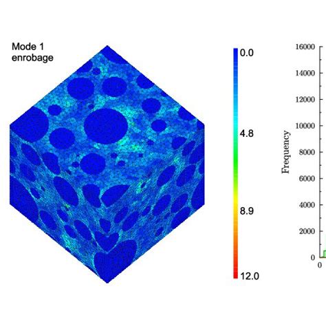 Mixed Oxide Nuclear Fuel Left Micrograph Showing The 3 Constituents