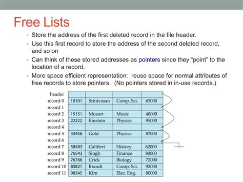 Data Indexing Presentation Mypptpptppt