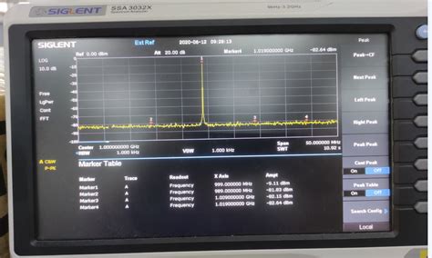 DAC38RF89 DAC Inverse Sinc Filter RF Microwave Forum RF
