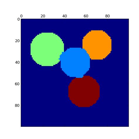 spectral clustering for image segmentation — scikit learn 0 14